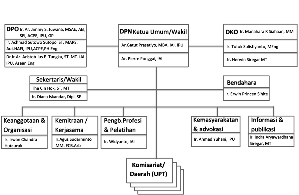Membership – Official Website Papti Nasional