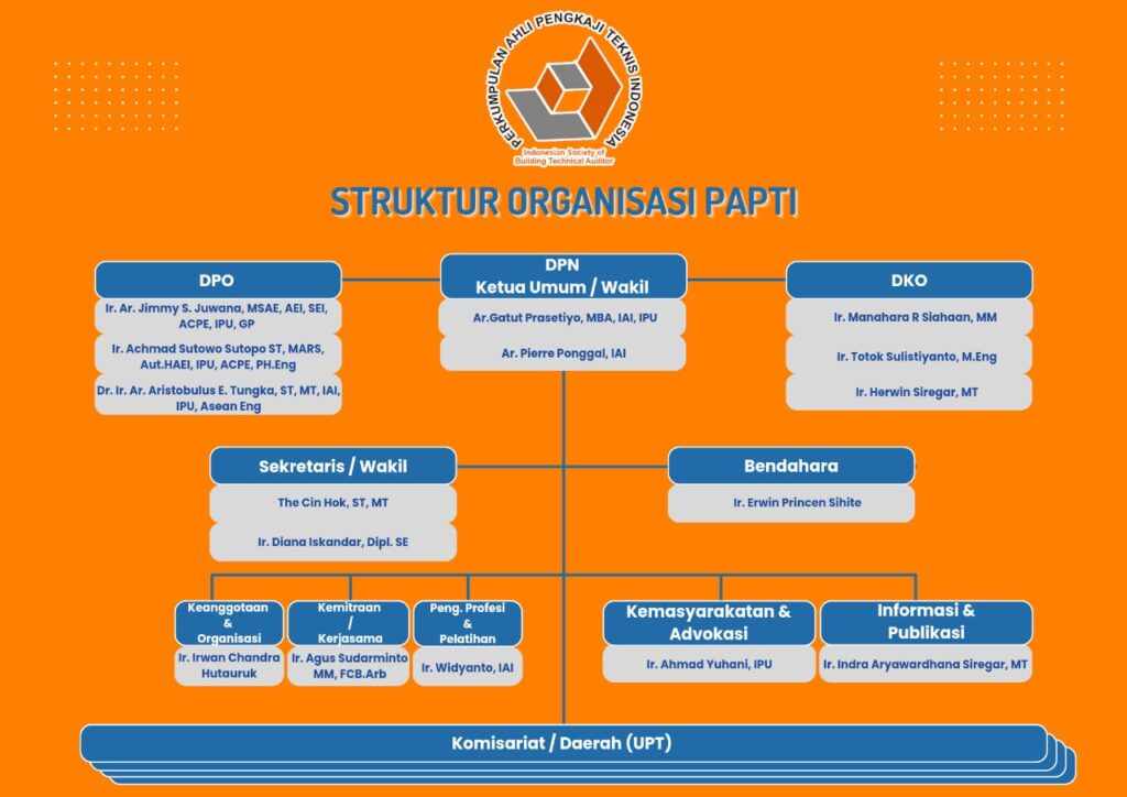 Membership – Official Website Papti Nasional